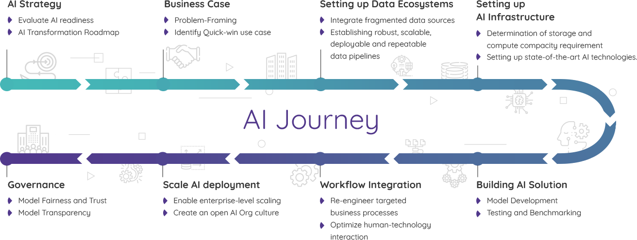 Cognitive BI | AI Strategy and Consulting